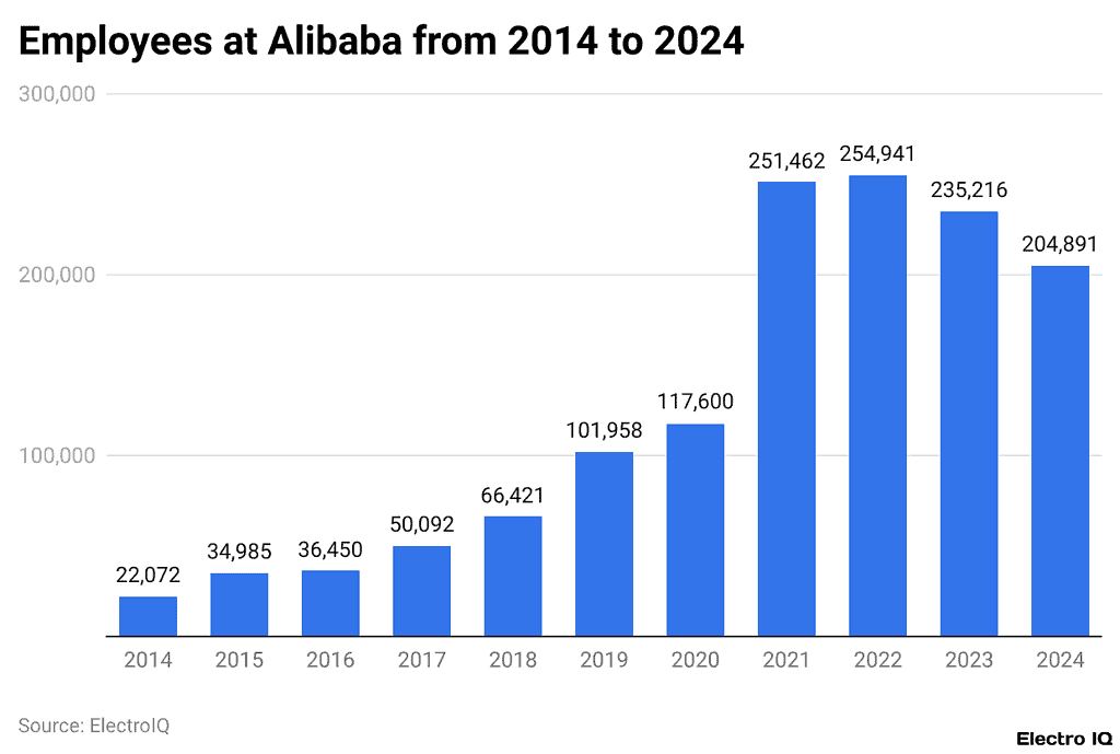 Alibaba Statistics And Facts (2025)