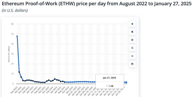 Ethereum Statistics And Facts (2025)