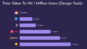 Figma Statistics And Facts (2025)