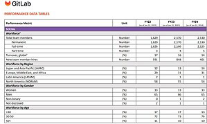 GitLab Statistics And Facts (2025)