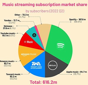 Amazon Music Statistics By Revenue And Users (2025)