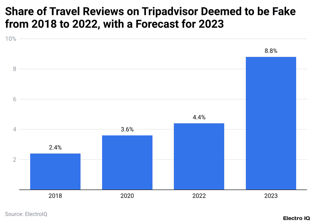 TripAdvisor Statistics And Facts (2025)