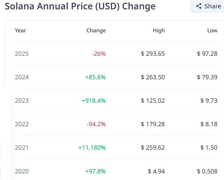 Solana Statistics And Facts (2025)