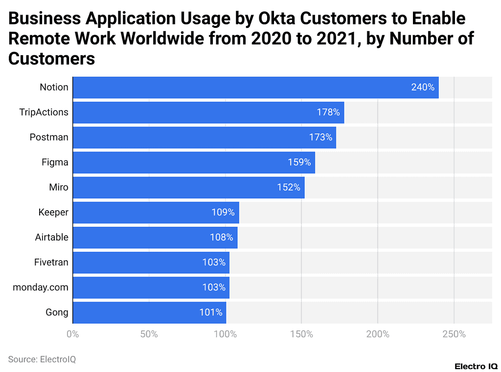 Figma Statistics And Facts (2025)