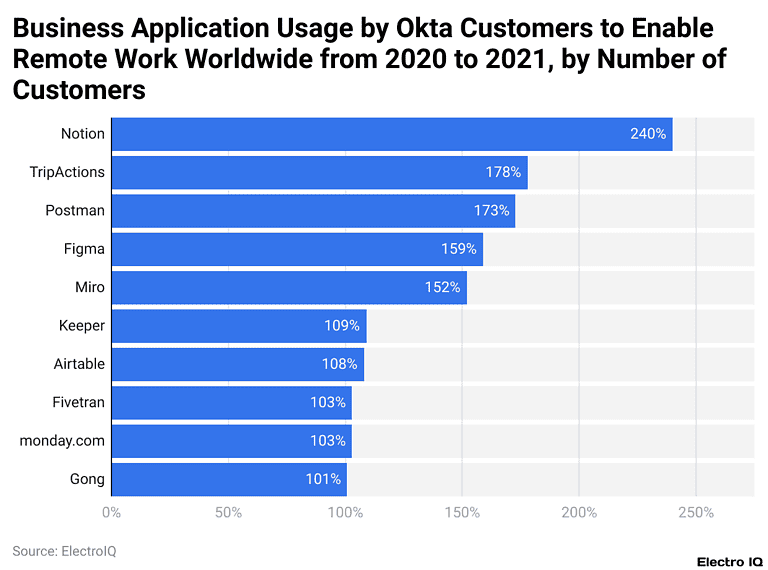 Figma Statistics And Facts (2025)