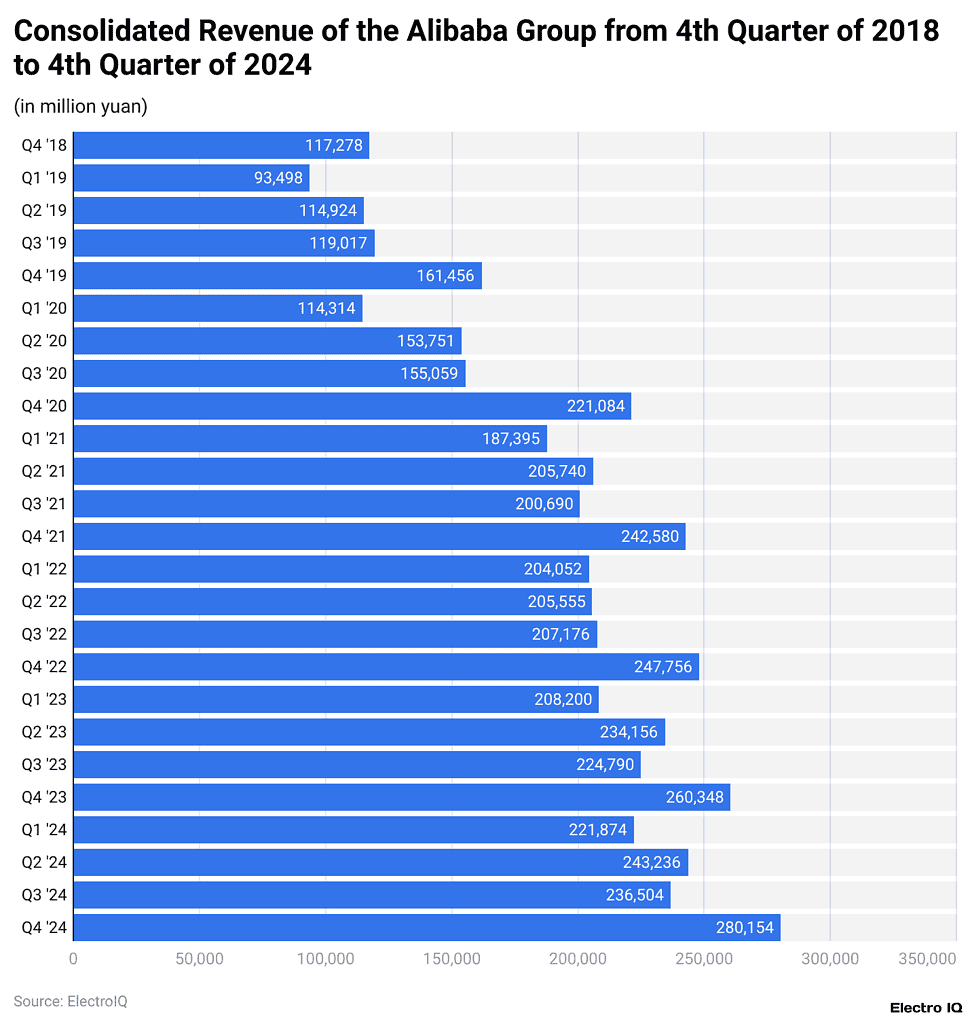Alibaba Statistics And Facts (2025)