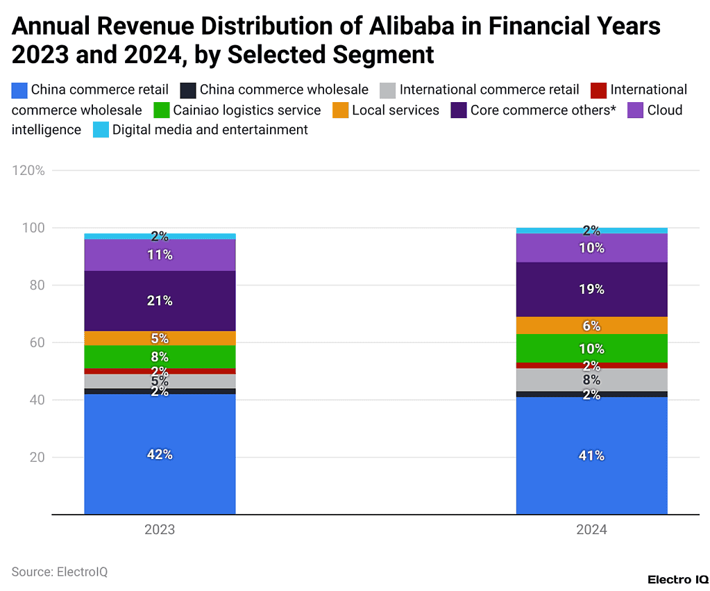 Alibaba Statistics And Facts (2025)