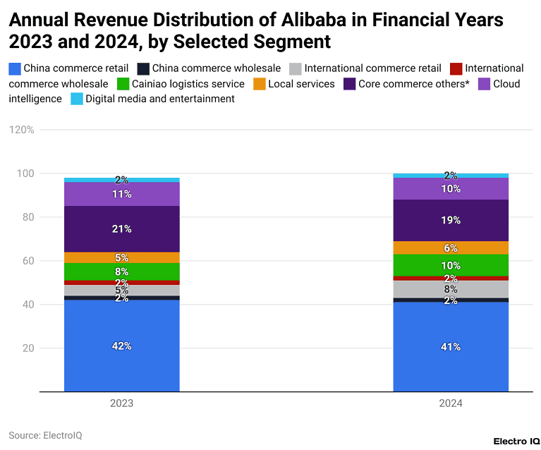 Alibaba Statistics And Facts (2025)