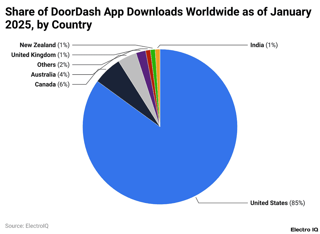 DoorDash Statistics And Facts (2025)