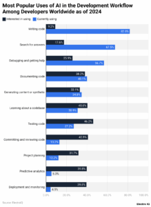 Stack Overflow Statistics And Facts (2025)