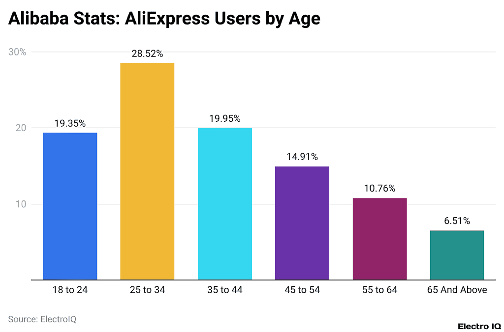 Alibaba Statistics And Facts (2025)