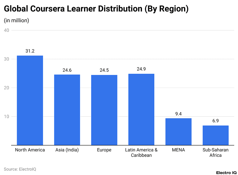 Coursera Statistics By Trends and Facts (2025)