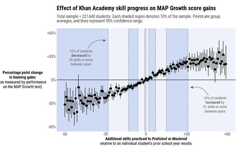 Khan Academy Statistics And Facts (2025)