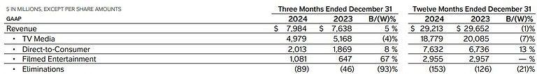 Paramount+ Statistics And Facts (2025)
