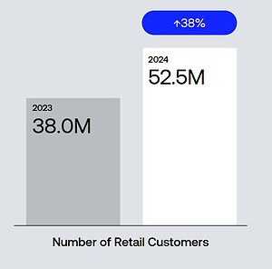 Revolut Statistics By Diversity, Revenue And Facts (2025)
