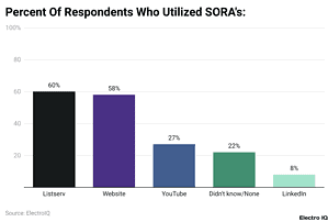 Sora Statistics By Demographics And Facts (2025)