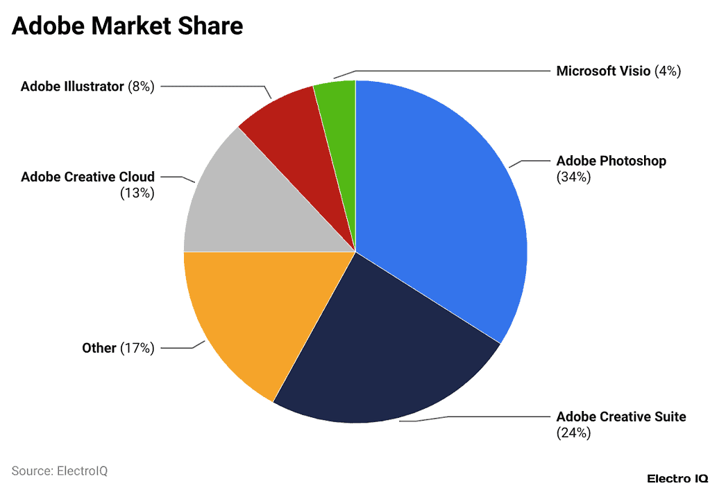Adobe Firefly Statistics By Usage, Demographics And Facts (2025)