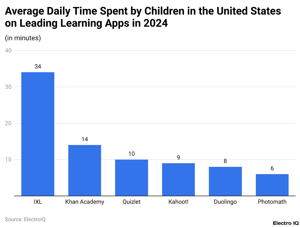Khan Academy Statistics And Facts (2025)