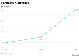 Perplexity AI Statistics And Facts (2025)