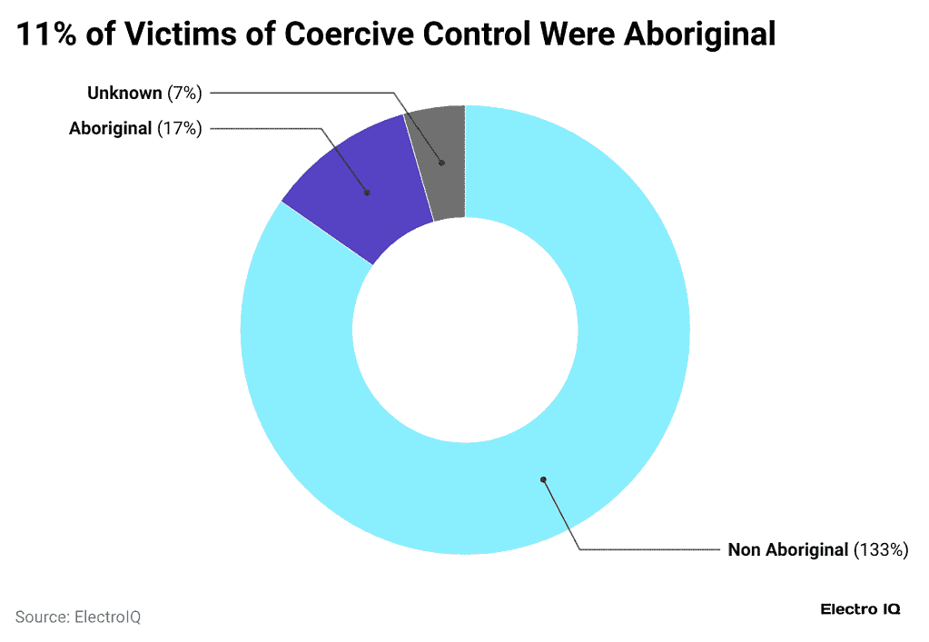 Domestic Violence Statistics - Key Facts And Figures (2025)