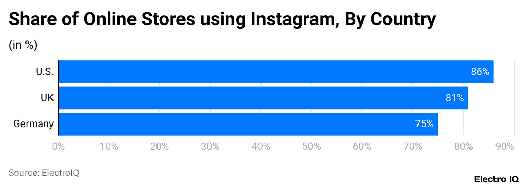 Instagram Shopping Statistics By Generation And Facts (2025)