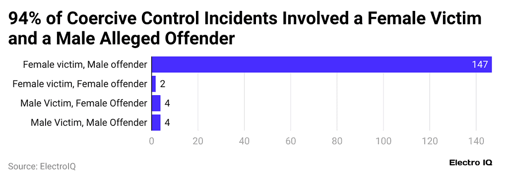 Domestic Violence Statistics - Key Facts And Figures (2025)