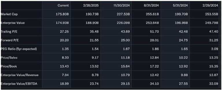 Adobe Photoshop vs. Canva Statistics (2025)