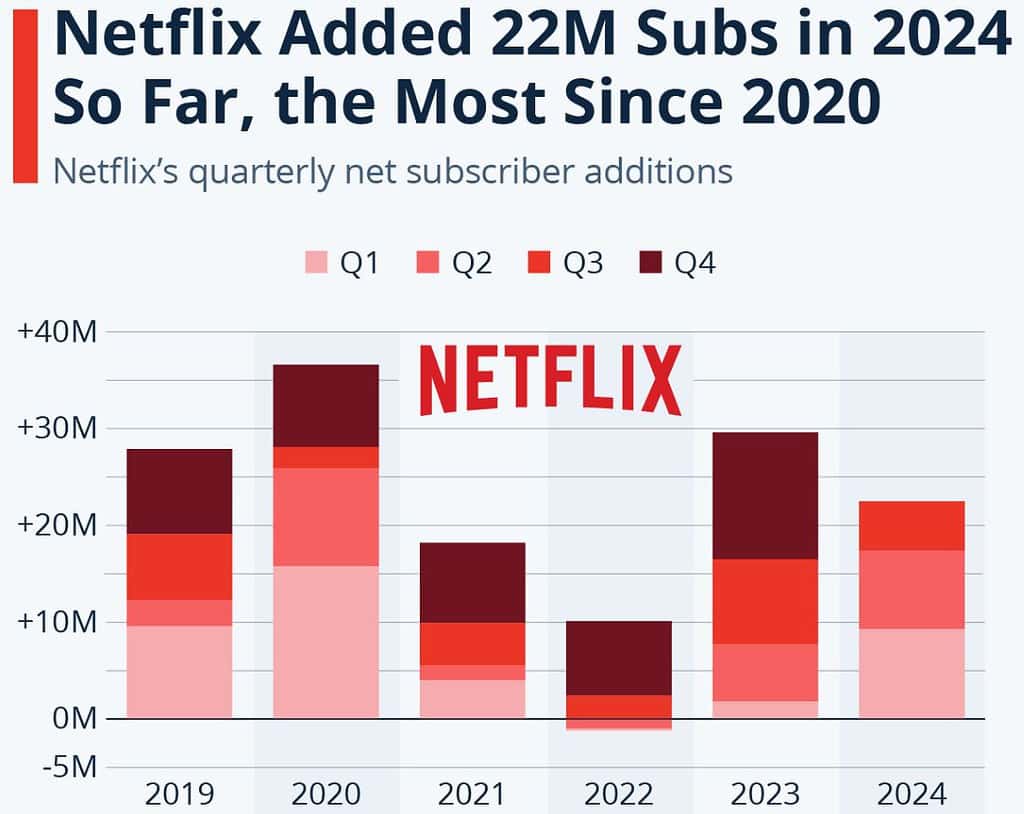 Netflix vs Hulu Statistics (2025)