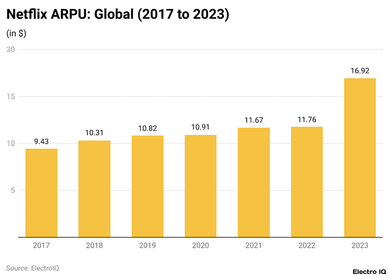 Netflix vs Hulu Statistics (2025)