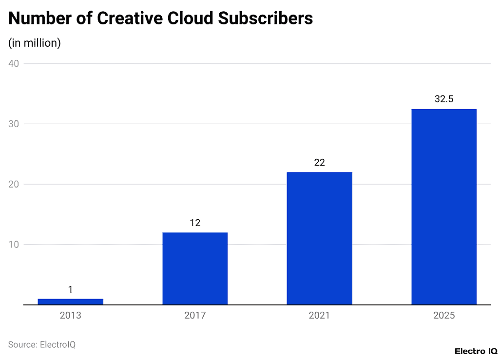 Adobe Photoshop vs. Canva Statistics (2025)