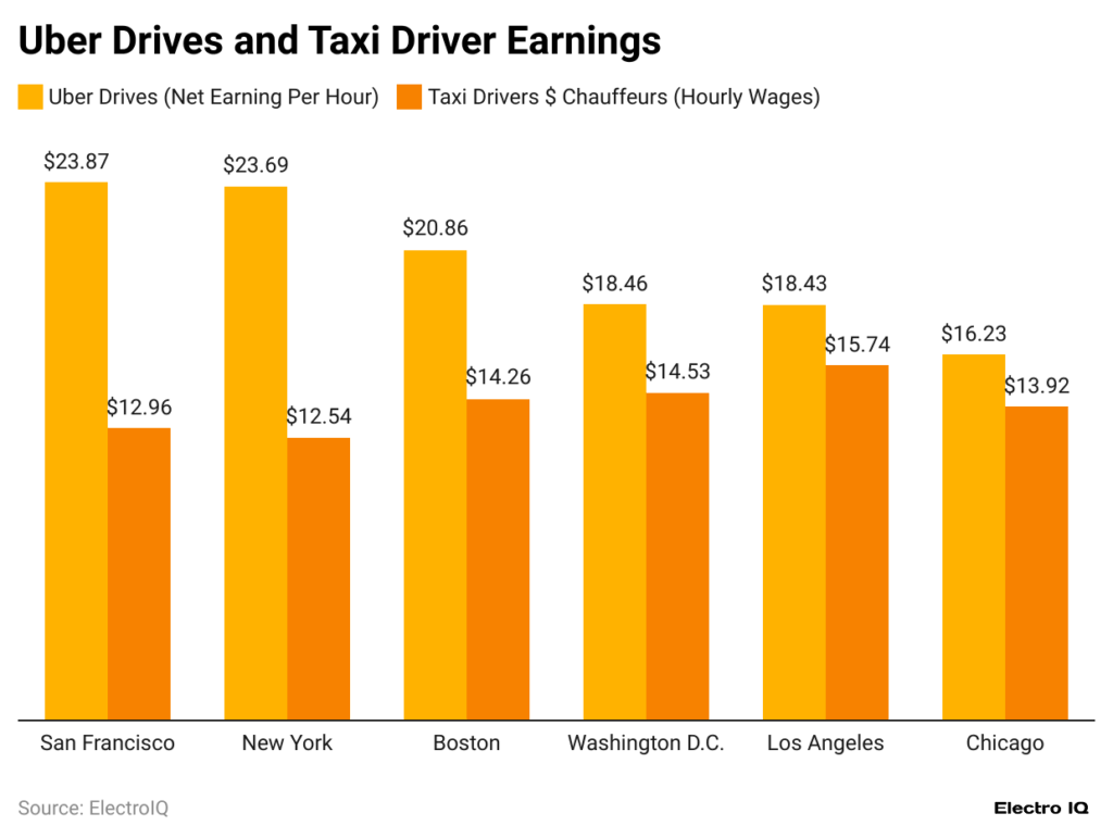 Uber vs Taxi Statistics And Facts (2025)