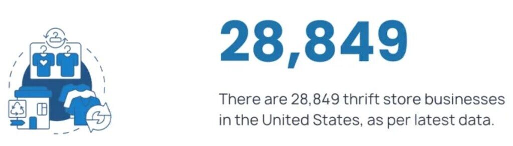 Thrifting Statistics By Market, Consumer And Facts (2025)