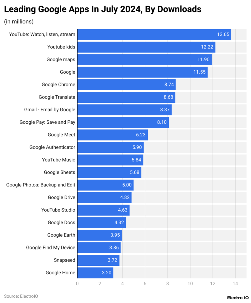 Zoom vs Google Meet Statistics (2025)