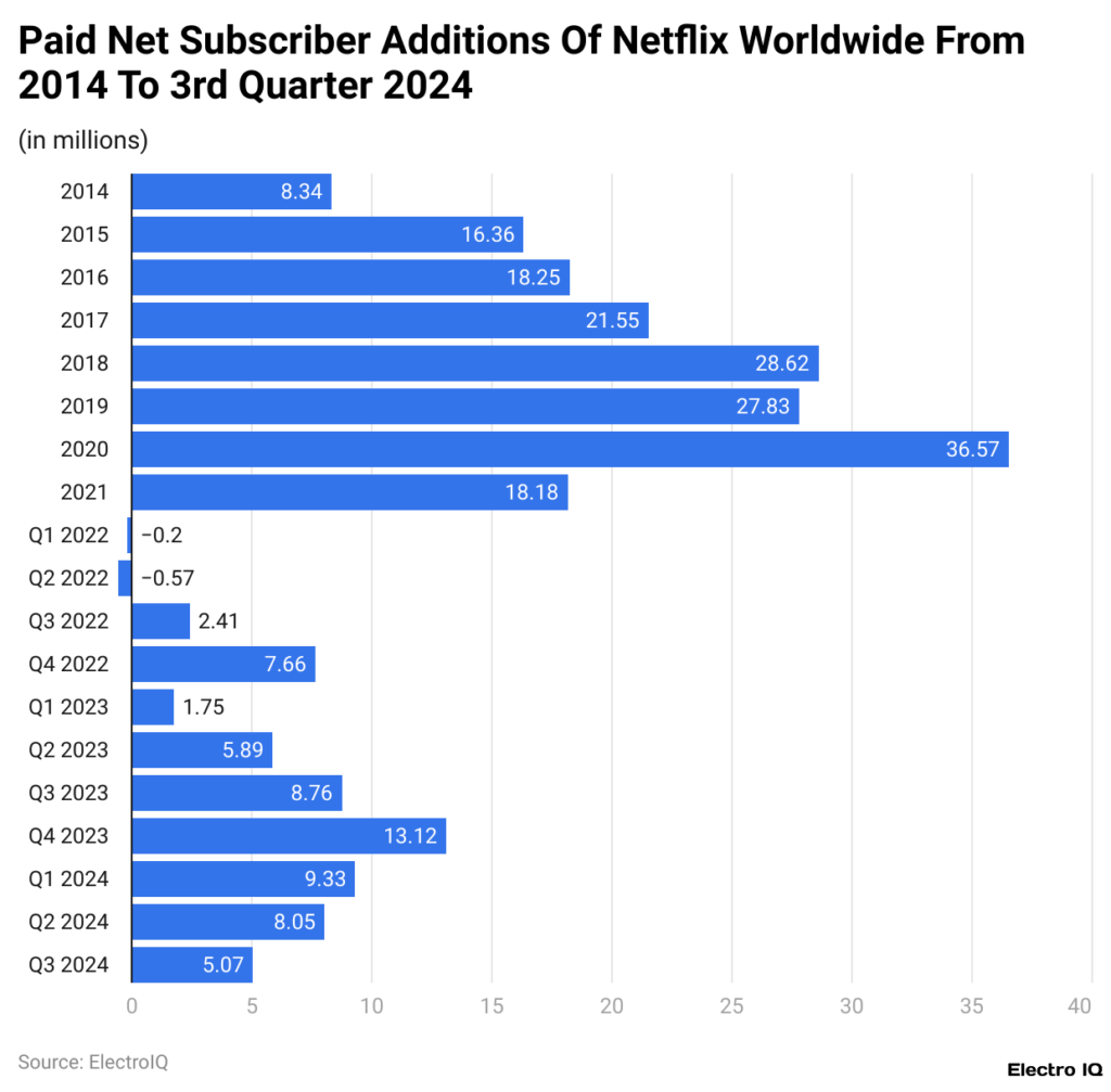 Netflix vs Hulu Statistics (2025)