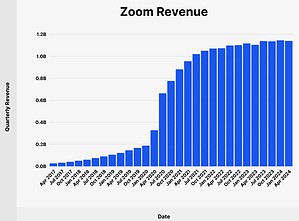 Zoom vs Microsoft Teams Statistics By Revenue And Usage (2025)