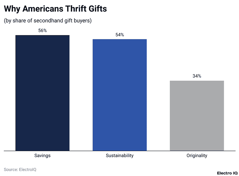 Thrifting Statistics By Market, Consumer And Facts (2025)
