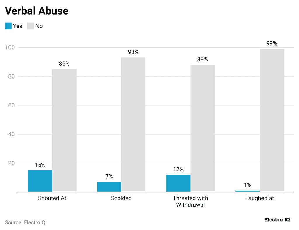 Domestic Violence Statistics - Key Facts And Figures (2025)