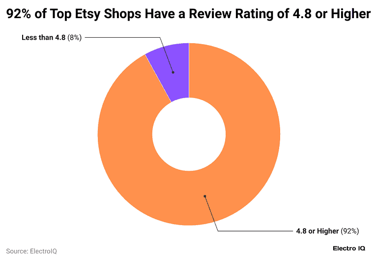 How Many Etsy Shops Can You Have? Statistics and Facts (2025)