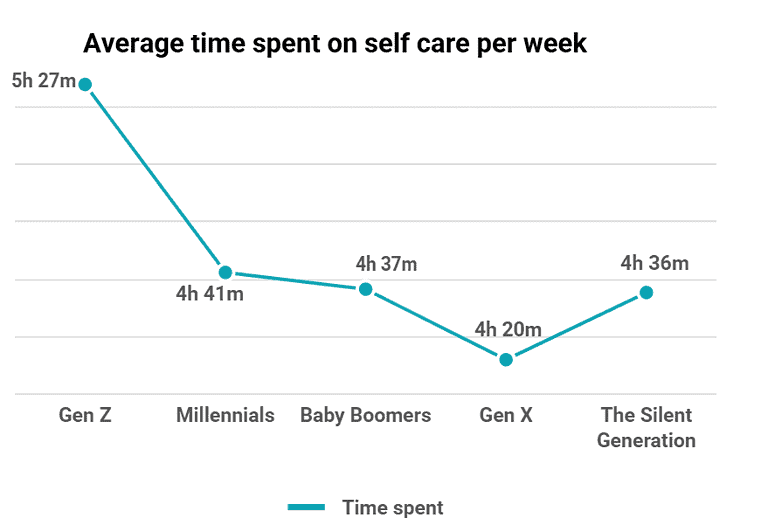 Gen Z Statistics - What We Know About This Generation? (2025)