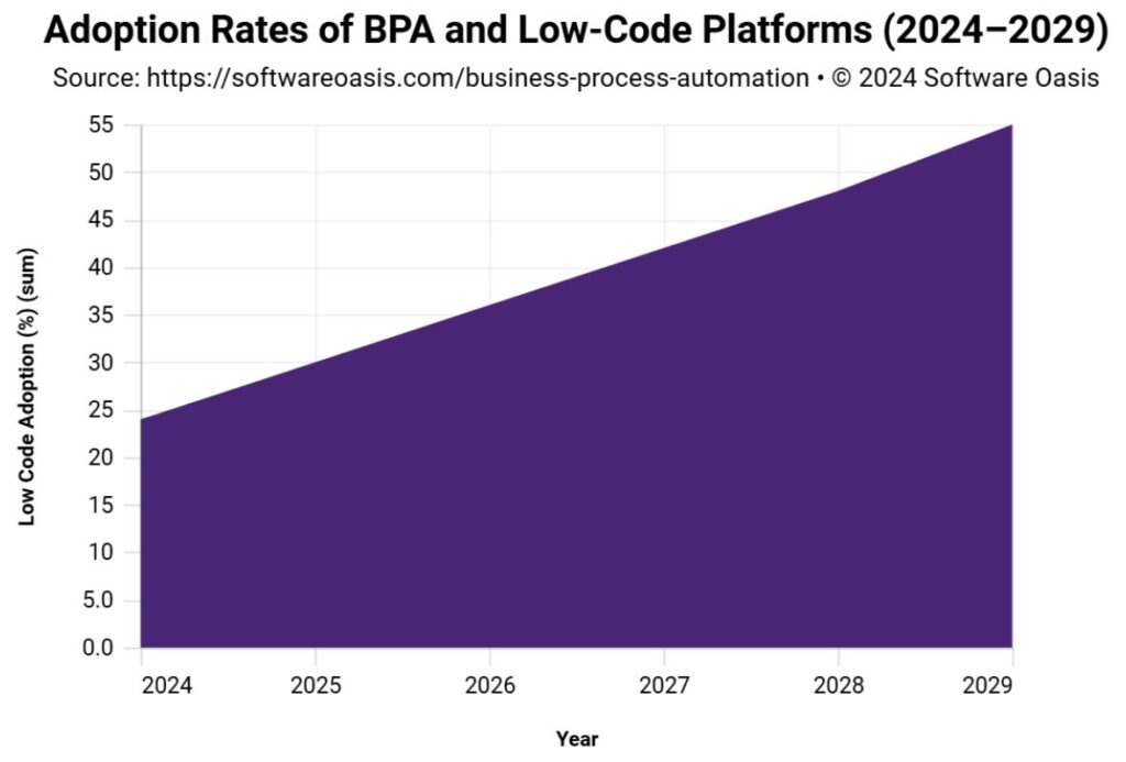 Business Automation Statistics By Market, Trends And Facts (2025)