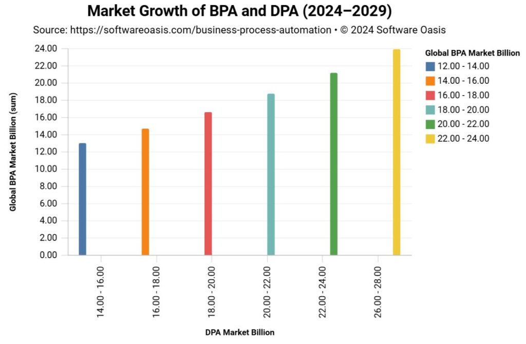 Business Automation Statistics By Market, Trends And Facts (2025)