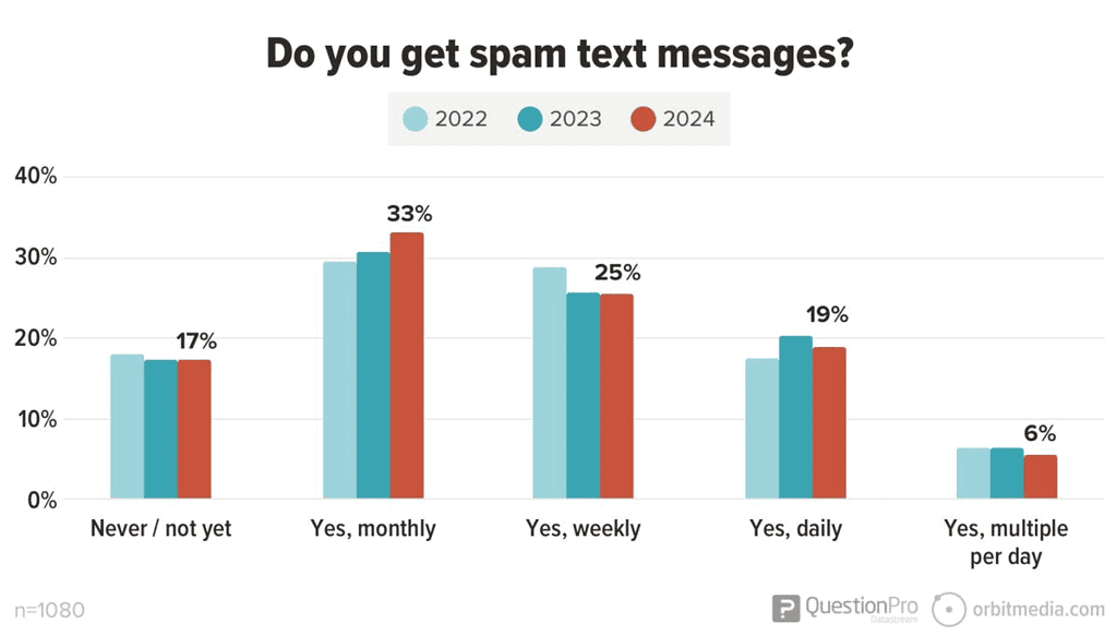 Spam Statistics By Country, Email, Types And Facts (2025)
