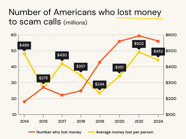 Spam Statistics By Country, Email, Types And Facts (2025)