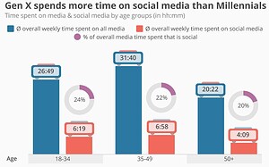 Gen X Statistics, Insights And Facts (2025)