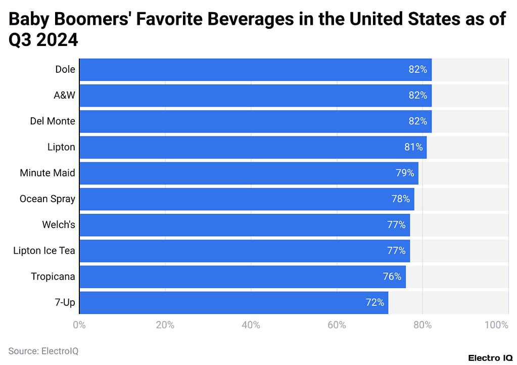 Baby Boomer Statistics By Demographics Trend And Facts (2025)