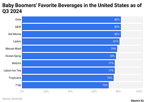 Baby Boomer Statistics By Demographics Trend And Facts (2025)