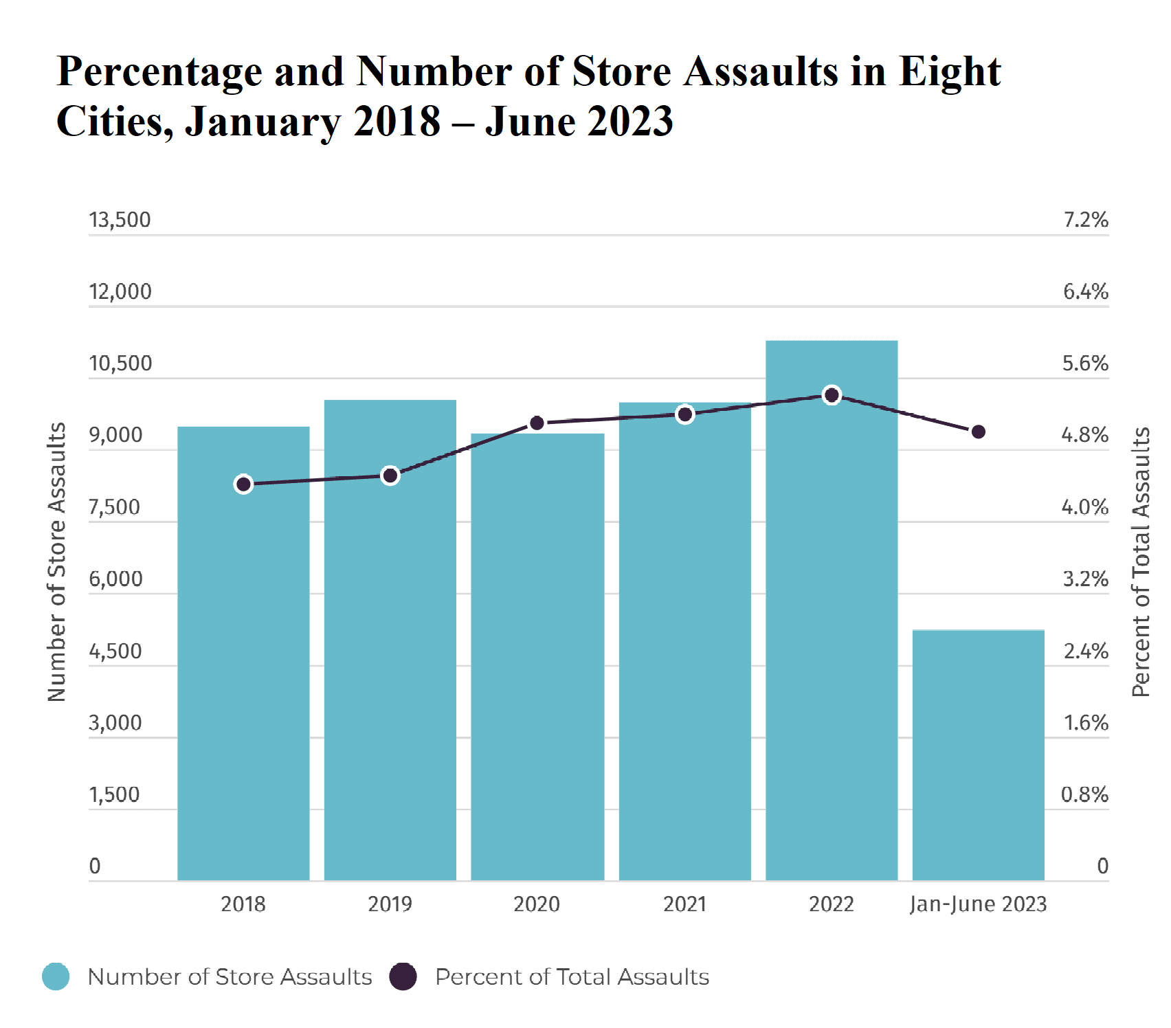 Shoplifting Statistics By Demographics And Facts (2025)