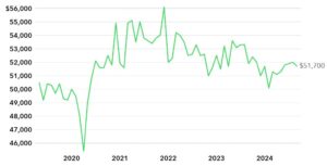 QuickBooks Statistics By Market Share, Online and Desktop (2025)