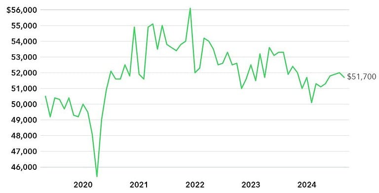 QuickBooks Statistics By Market Share, Online and Desktop (2025)
