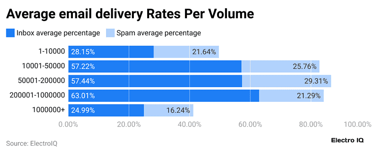 Spam Statistics By Country, Email, Types And Facts (2025)